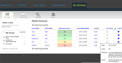RestWise | What We Do - The Result